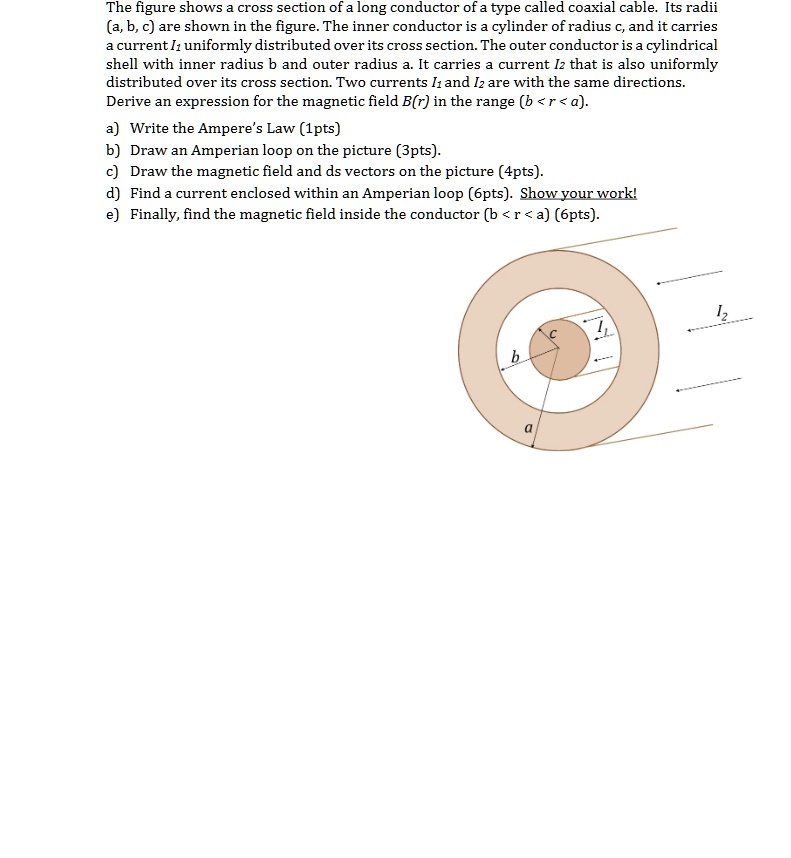 The figure shows a cross section of a long conductor of a type called ...
