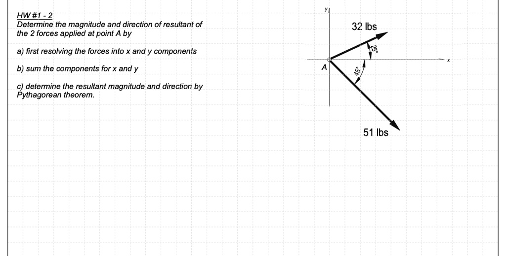 SOLVED: HW#L2 Determine the magnitude and direction of resultant of the ...