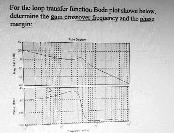 SOLVED: For the loop transfer function Bode plot shown below, determine ... SOLVED: For the loop transfer function Bode plot shown below, determine ...