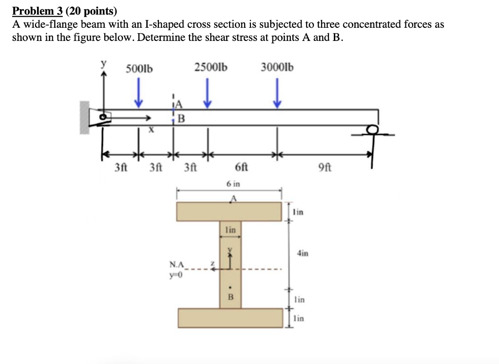 SOLVED: Problem 3 (20 points) A wide-flange beam with an I-shaped cross section is subjected to ...