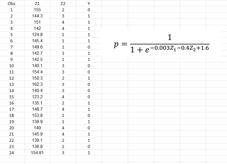 SOLVED: Build a confusion matrix for the dataset using the following ...