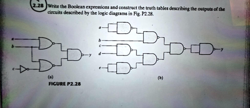 2.28 Write the Boolean expressions and construct the truth tables ...