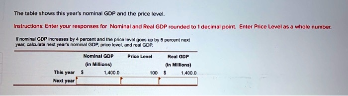 SOLVED: The table shows this year's nominal GDP and the price level ...