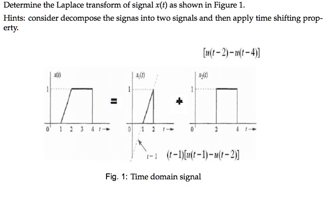 Determine the Laplace transform of signal x(t) as shown in Figure 1 ...