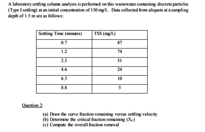 SOLVED: A laboratory settling column analysis is performed on this wastewater containing ...