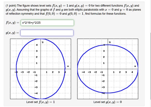 SOLVED: The figure shows level sets f(x,y) and g(x,v) for two different ...