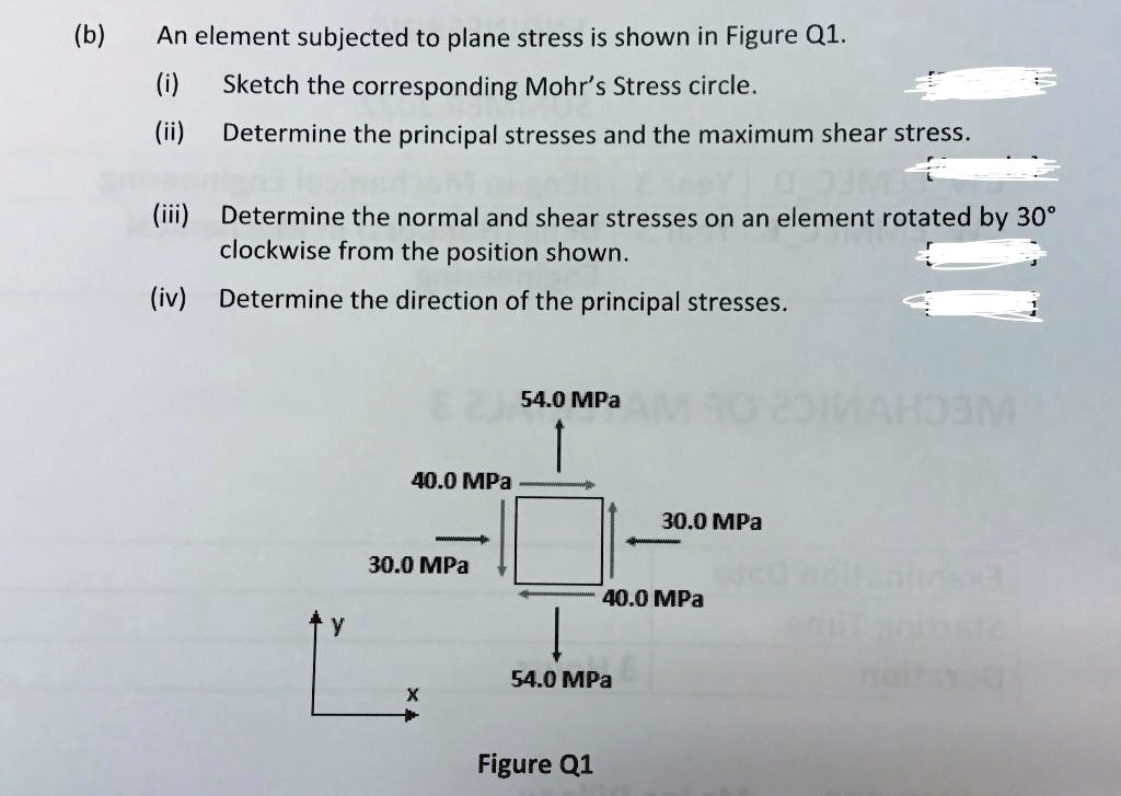 SOLVED: (b) An element subjected to plane stress is shown in Figure Q1. (i) Sketch the ...