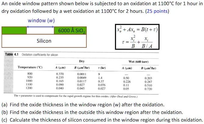 SOLVED: An oxide window pattern shown below is subjected to an ...