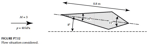 SOLVED: For the double-wedge airfoil shown in Figure P7.12, find the ...