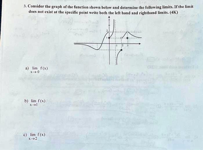 SOLVED: 3. Consider the graph of the function shown below and determine the following limits. If ...