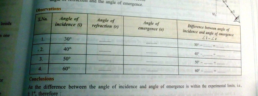 and the angle of emergence. Observations S.No. Angle of incidence (i ...