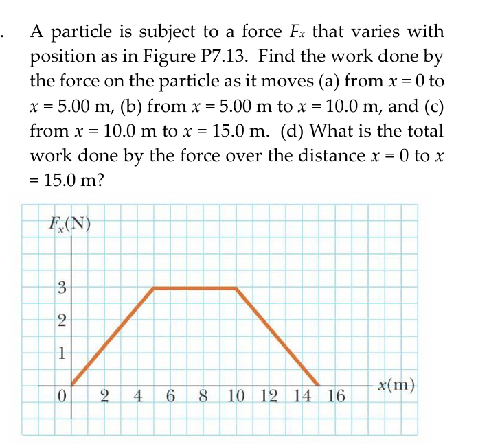 A particle is subject to a force Fx that varies with position as in Figure P7.13. Find the work ...
