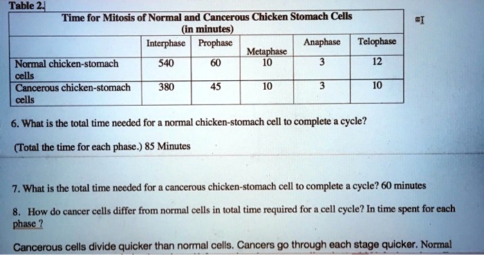 [GET ANSWER] table 2 time for mitosis of normal and cancerous chicken ...