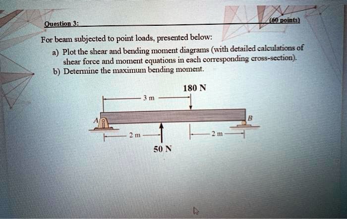 SOLVED: Ouestion3: (60 points) For beam subjected to point loads.presented below a Plot the ...