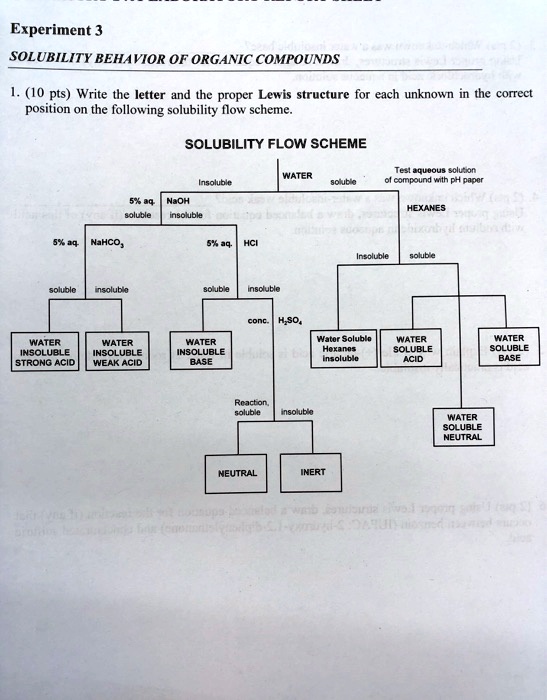 SOLVED: Experiment 3: Solubility Behavior of Organic Compounds 1. (10 ...