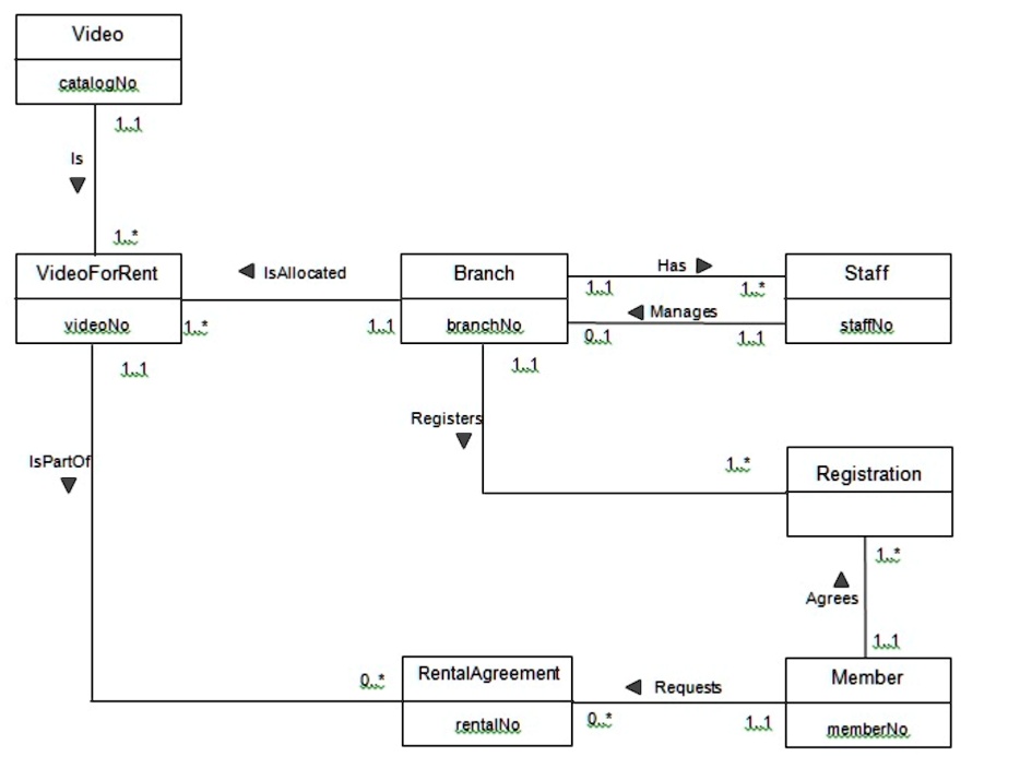 SOLVED: The given diagram as following below: Task 1: Change the following diagram into a Barker ...