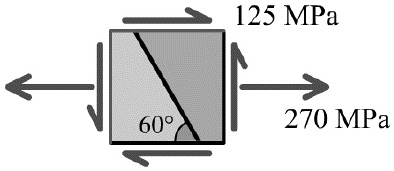 SOLVED: Find the normal and shear stresses on the incline in the unit ...
