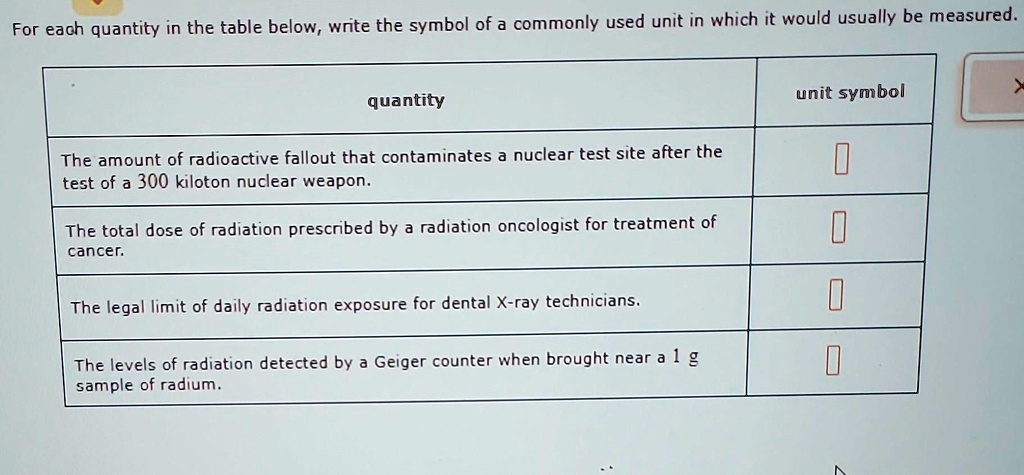 For each quantity in the table below, write the symbol of a commonly ...