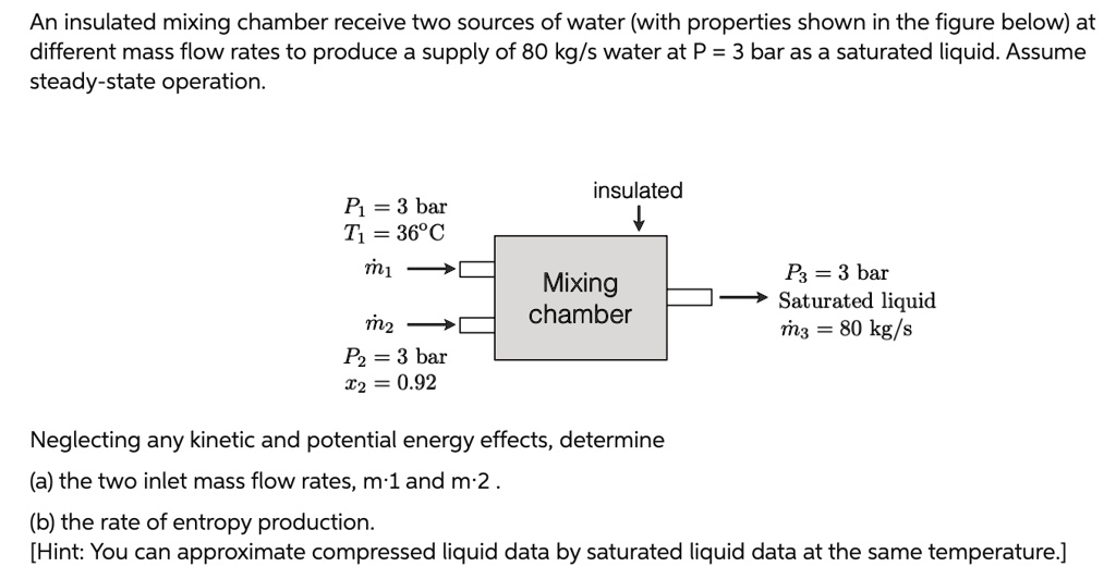 SOLVED: An insulated mixing chamber receives two sources of water (with ...