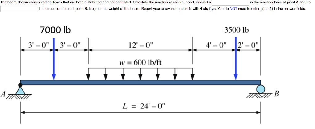 The beam shown carries vertical loads that are both distributed and concentrated. Calculate the ...