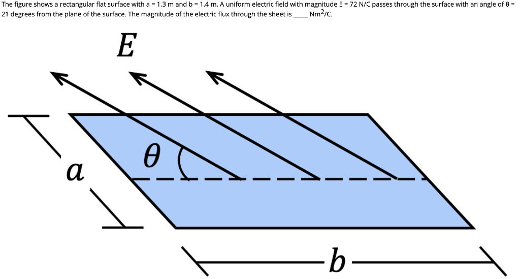 The figure shows rectangular flat surface with a 13m and b...