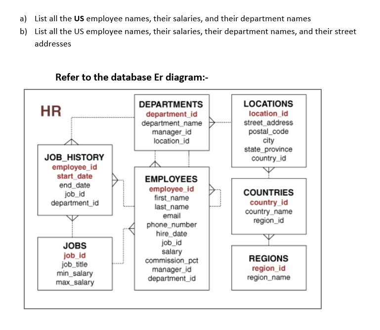 SOLVED: 'List all the US employee names, their salaries, and their department names List all the ...