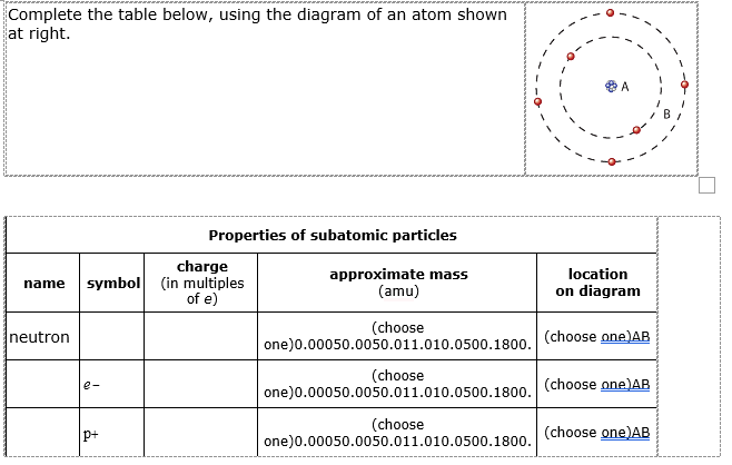 Complete the table below, using the diagram of an atom shown at right ...