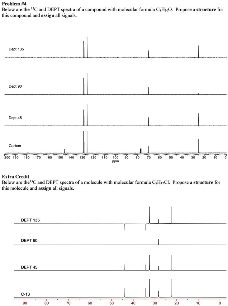 SOLVED: Texts: Problem #4 Below are the 13C and DEPT spectra of a ...