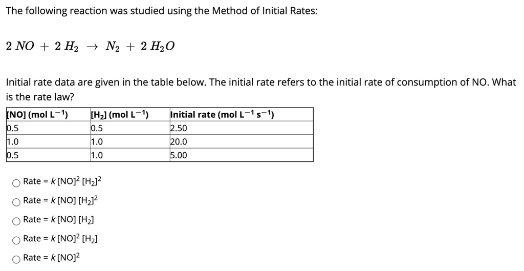 SOLVED: The following reaction was studied using the Method of Initial ...