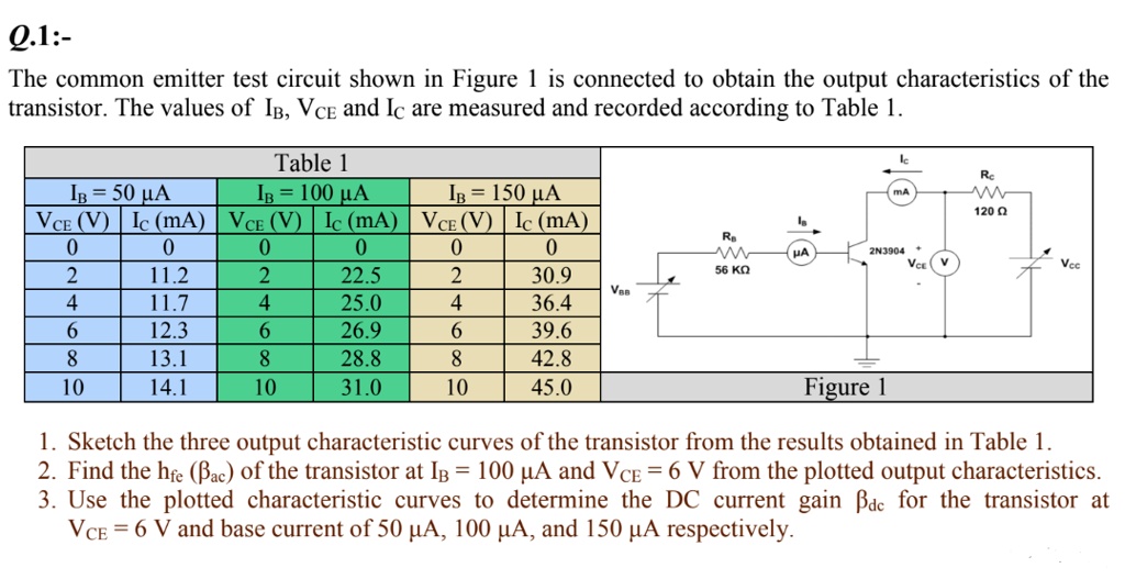 q1 the common emitter test circuit shown in figure 1 is connected to ...