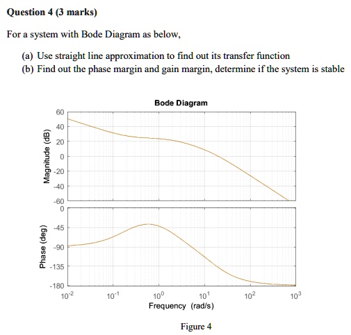 SOLVED: Question 4 (3 marks) For a system with a Bode Diagram as shown below: a) Use straight ...