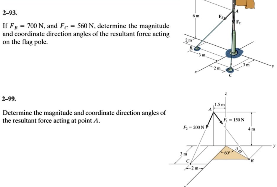 SOLVED: 2-93. If F = 700 N, and Fc = 560 N, determine the magnitude and ...