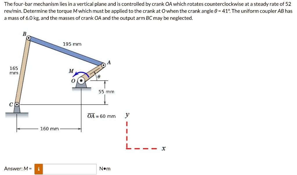 The four-bar mechanism lies in a vertical plane and is controlled by ...