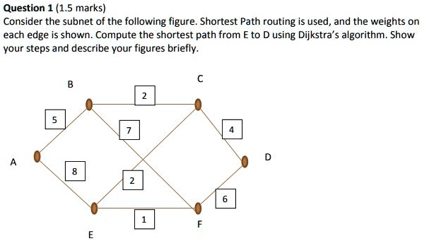 SOLVED: Consider the subnet of the following figure. Shortest Path ...