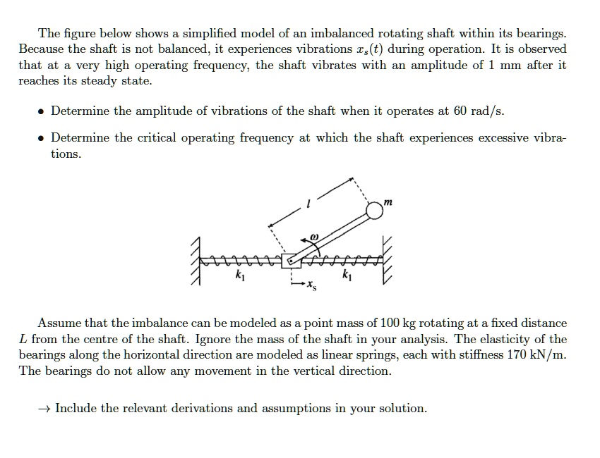 The figure below shows a simplified model of an imbalanced rotating ...