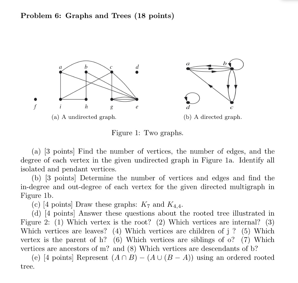SOLVED: Problem 6: Graphs and Trees (18 points) A undirected graph. b) A directed graph Figure 1 ...