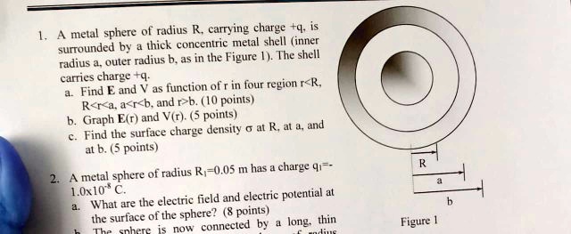 SOLVED:A metal sphere ol radius R_ carrying charge surrounded by thick concentric metal shell ...