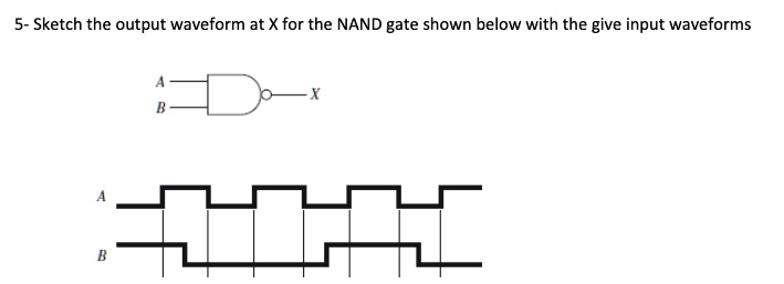 SOLVED: Sketch the output waveform at X for the NAND gate shown below with the given input waveform.