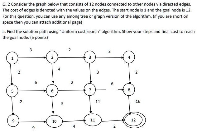 SOLVED: Consider the graph below that consists of 12 nodes connected to ...