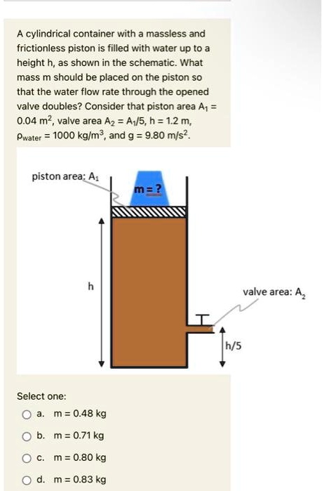SOLVED: A cylindrical container with a massless and frictionless piston is filled with water up ...