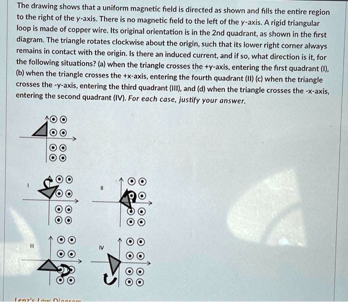 SOLVED: The drawing shows that a uniform magnetic field is directed as ...