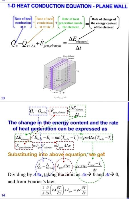 SOLVED: Find the remaining equation 1-D HEAT CONDUCTION EQUATION ...
