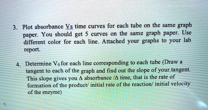 SOLVED: Plot absorbance Vs time curves for each tube on the same graph ...