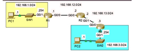 SOLVED: Lab 02: Configure routers using Cisco Packet Tracer Software Please answer questions ...