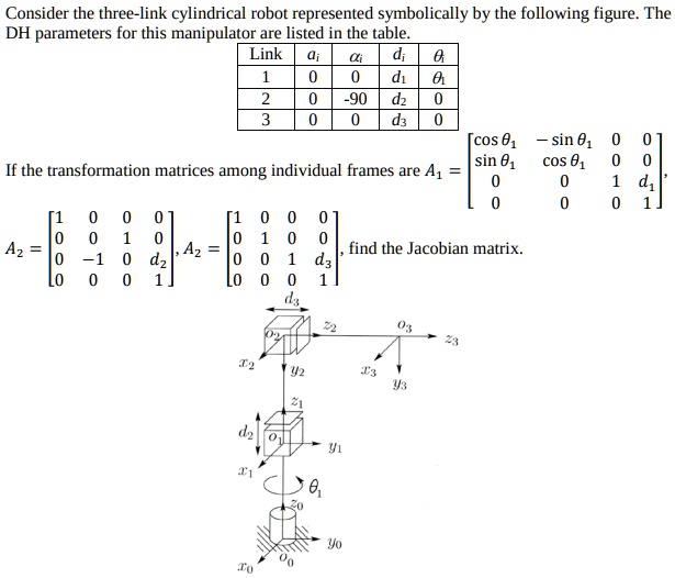 SOLVED: Consider the three-link cylindrical robot represented ...
