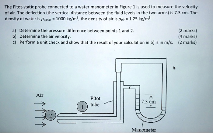 SOLVED: The Pitot-static probe connected to a water manometer in Figure 1 is used to measure the ...