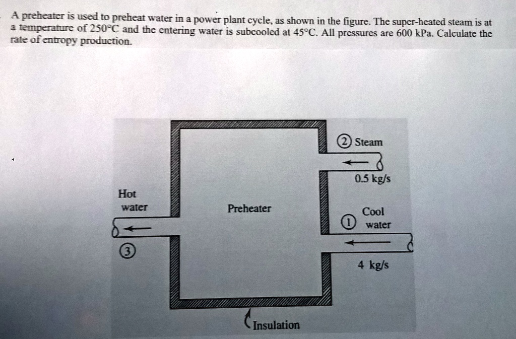 SOLVED: A preheater is used to preheat water in a power plant cycle, as ...
