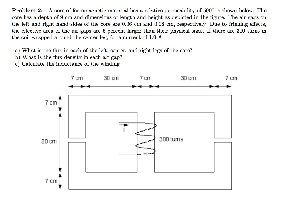 SOLVED: Problem 2: A core of ferromagnetic material has a relative ...