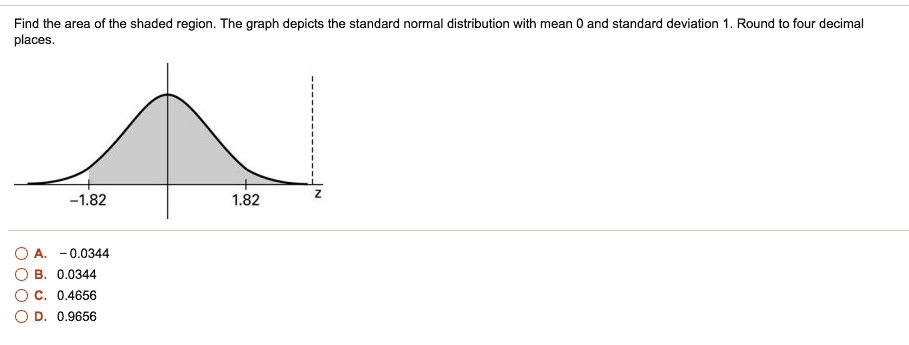 find the area of the shaded region the graph depicts the standard ...