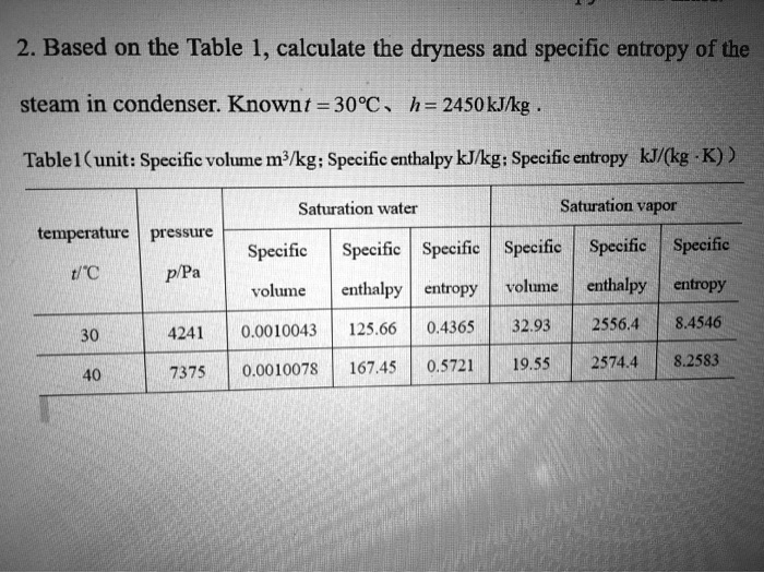 [GET ANSWER] 2. Based on the Table 1, calculate the dryness and specific entropy of the steamin ...